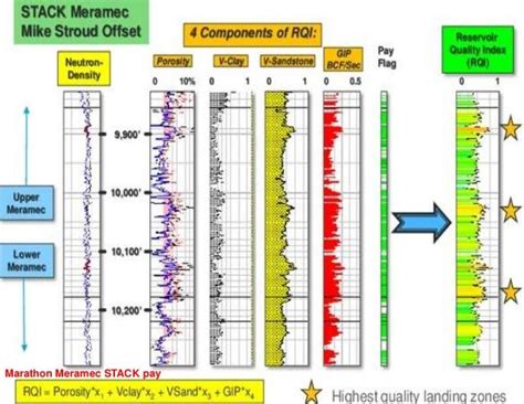 Scoop Stack Play Ppt