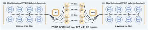 How To Train Large Models With Multiple Gpus By Siyang Dai Medium