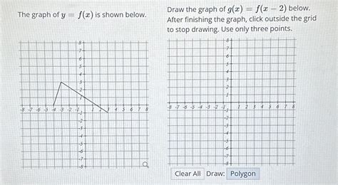 Solved The graph of y=f(x) ﻿is shown below.Draw the graph of | Chegg.com
