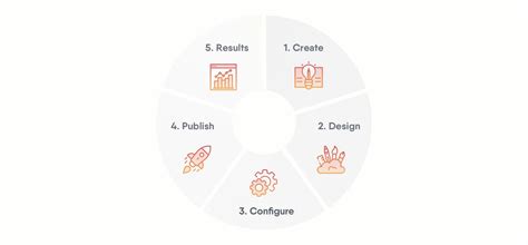 Create E Learning Courses E Learning Authoring Tool