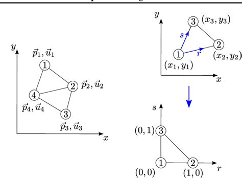 physics constrained unsupervised learning of partial differential