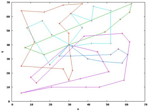 Electronics Free Full Text Selected Genetic Algorithms For Vehicle Routing Problem Solving