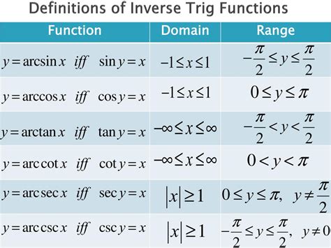 Ppt Ms Battaglia Ap Calculus Powerpoint Presentation Free Download