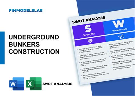 Underground Bunkers Construction Business Swot Analysis 2025