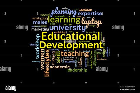 Educational Development Word Cloud Template Educational Development