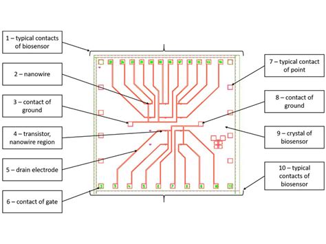 Sol And Engineered Substrates On Linkedin Research Biosensors Soi