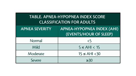 What Is Ahi Score Ahi Sleep Apnea Scale Uwjt