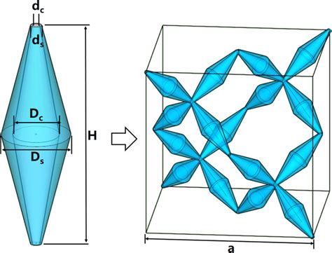 Model Of Core Shell Pentamode Microstructure Core Shell Double Cone