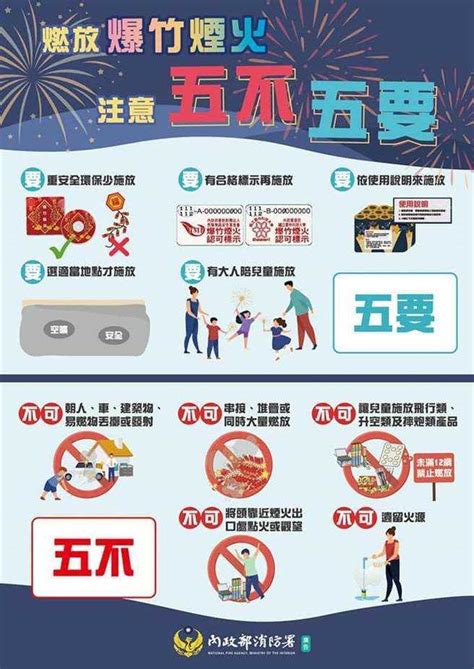 燃放爆竹煙火「5不5要」 未滿12歲無大人陪同家長最高罰15萬 社會 Ctwant