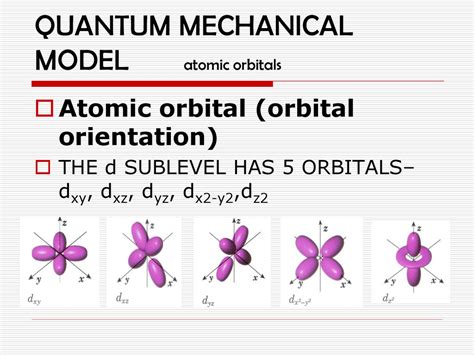 Quantum Mechanical Model Orbitals