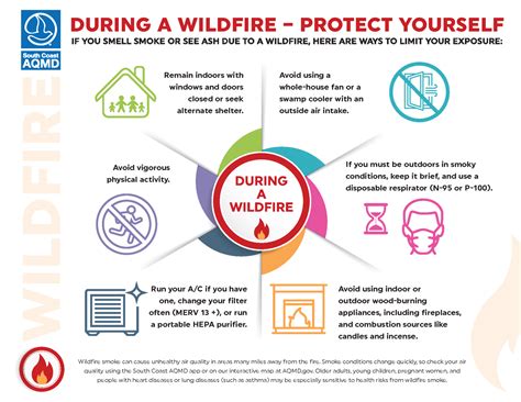 Dont Be Daunted Lets Get You Ready For The Next Wildfire Burning