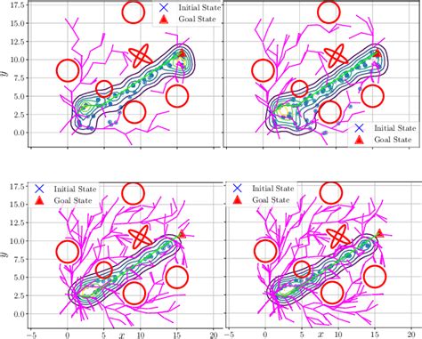 Adaptive Sampling Based Motion Planning With Control Barrier Functions Paper And Code