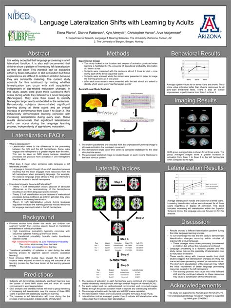 Pdf Language Lateralization Shifts With Learning By Adults