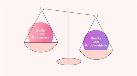 Purpose Statement Examples To Inspire Motion Motion