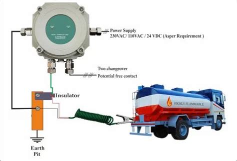 Loop Earthing Measuring Unit Earthing Relay Unit Tanker Static