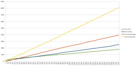 Python Measure Performance For Small Application Stack Overflow