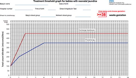 Phototherapy Nomogram