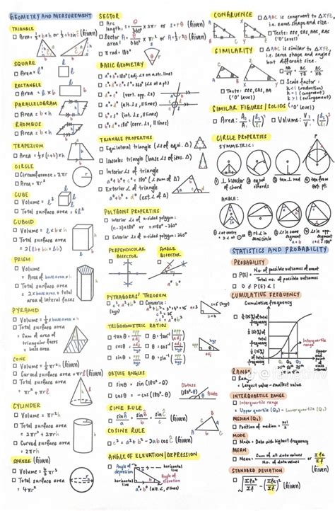 Best 13 Mathematics Formulas Math Formula Chart Math Methods Formula