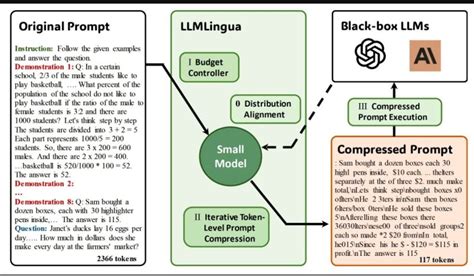 Ai Machinelearning Llm Gpt4 Microsoft Innovation Technews