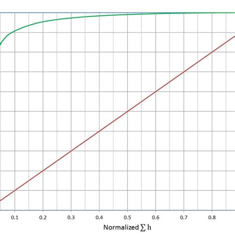 Normalized Flow Capacity To Upper Bahariya Reservoir Download Scientific Diagram