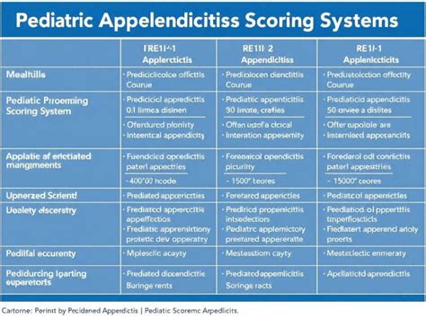 Pediatric Appendicitis Scoring Systems Diagnosis And Evaluation Guide