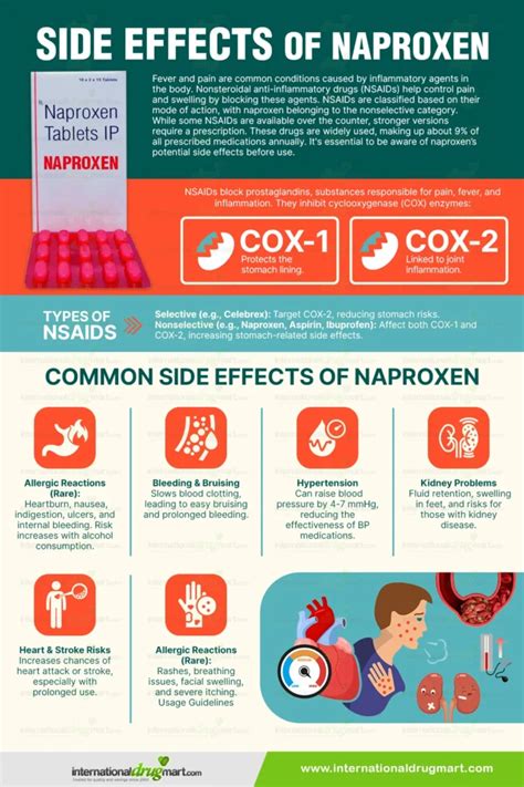 Side Effects Of Naproxen Internationaldrugmart
