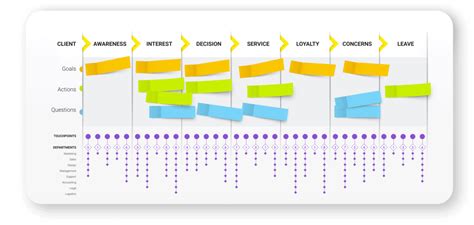 B2b Customer Journey Mapping Client Savvy