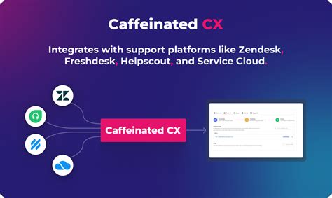 Caffeinated CX Reviews Details Pricing Features G