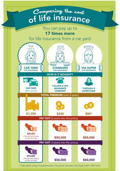 Superannuation Excel Spreadsheet Pertaining To Excel Spreadsheet