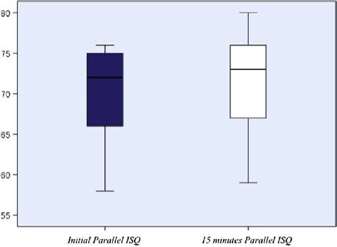 Descriptive Statistical Analysis Mean And Standard Deviation Of