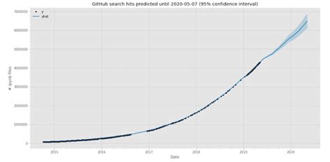 GitHub Parente Nbestimate Estimate Of Public Jupyter Notebooks On GitHub