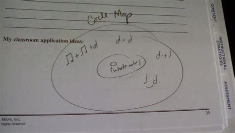 Thinking Map Activity Circle Map