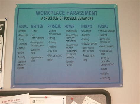 Workplace Harassment A Spectrum Of Possible Behaviors Rfunny