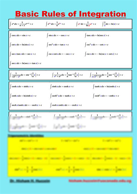 Solution Basic Rules Of Integration Studypool