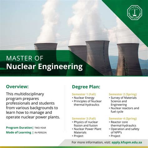 Nuclearengineering Mxengineering Kfupm Nuclearenergy Afaque S
