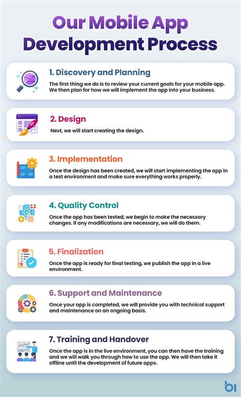 mobile app development for start ups binary informatics