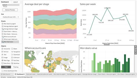 Building A Tableau Sales Dashboard Examples Blog