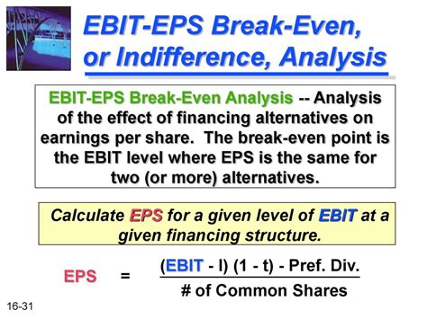 Operating And Financial Leverage Online Presentation