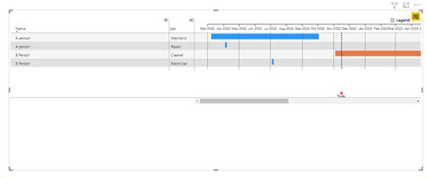 How To Remove Duplicates The Names In Gantt Chart Microsoft Fabric Community