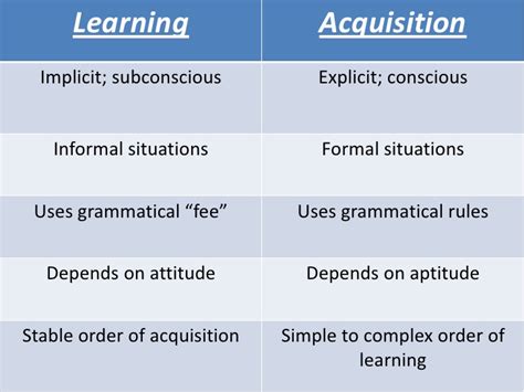 Language Acquisition
