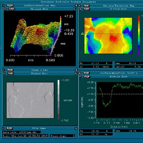 Surface Roughness Through Zygo Interferometer Showing 30 A Rms Over