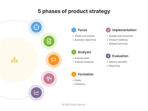 Product Line Strategy Templates A Ready To Use Product Strategy Sample