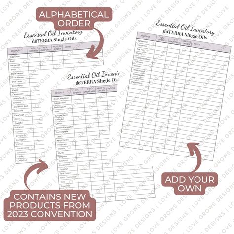 Dōterra Essential Oil Inventory Checklist Printable Sheet Digital