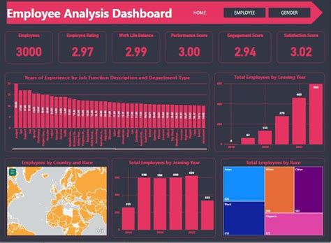 Presenting My Latest Dashboard Employee Data Analysis Dashboard