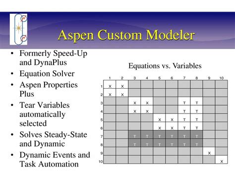 Modeling Of Reactive Distillation Powerpoint Slides Learnpick India