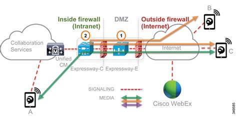 Flow Control Cisco At Rita Skelley Blog