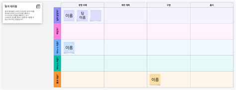 Rasci 차트 Lucidspark