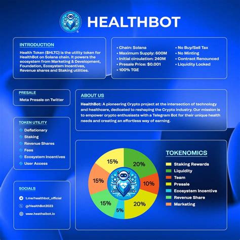 🚀 Act Now Hltc At A Great Price Dont Miss Out Rhealthbot