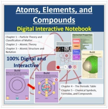 Atoms Elements And Compounds Digital Interactive Notebook Digital Interactive Notebook
