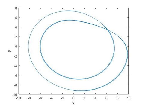 Ömer Faruk Tekin On Linkedin Matlab Simulink Nonlinear Dynamics